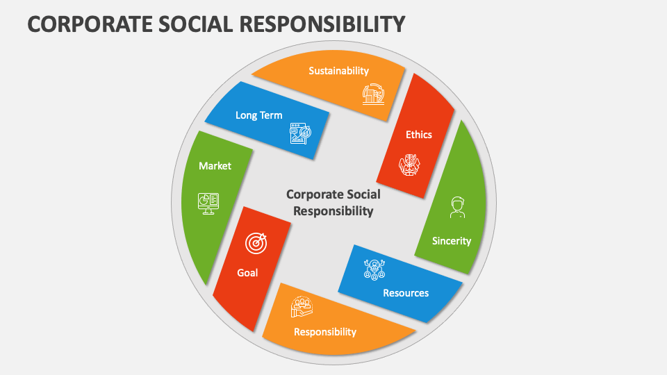 Corporate Social Responsibility PowerPoint Presentation Slides - PPT ...