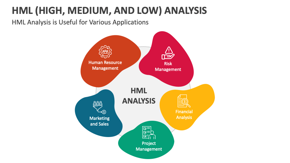 HML (High, Medium, and Low) Analysis PowerPoint and Google Slides ...