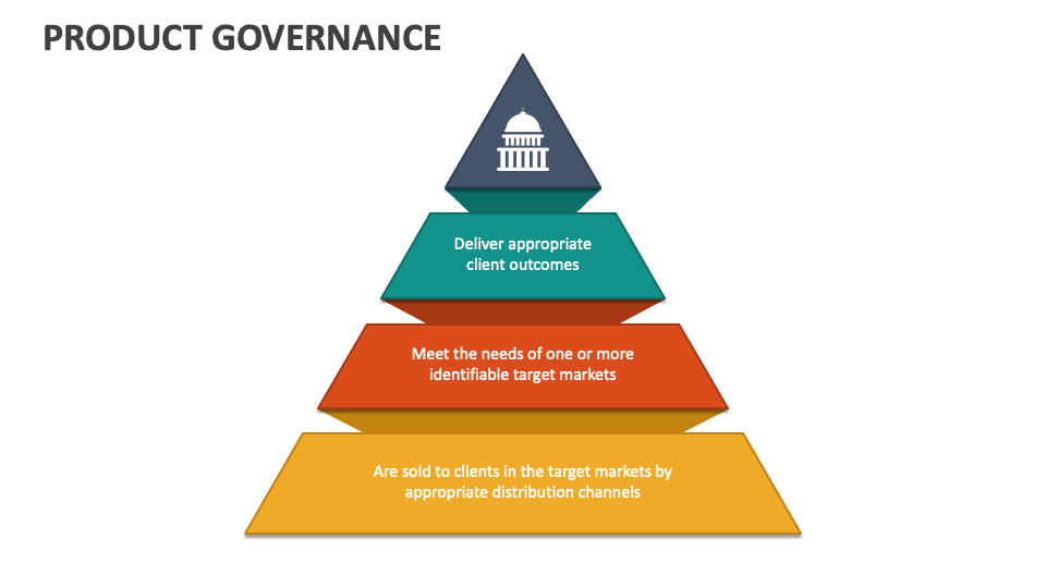 Product Governance PowerPoint and Google Slides Template - PPT Slides