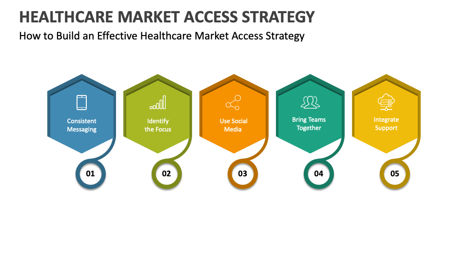 Healthcare Market Access Strategy PowerPoint and Google Slides Template ...