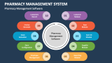 Pharmacy Management System PowerPoint Presentation Slides - PPT Template