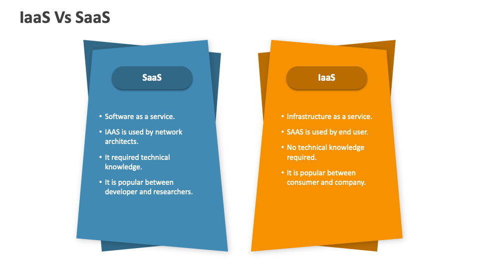 IaaS Vs SaaS PowerPoint Presentation Slides - PPT Template