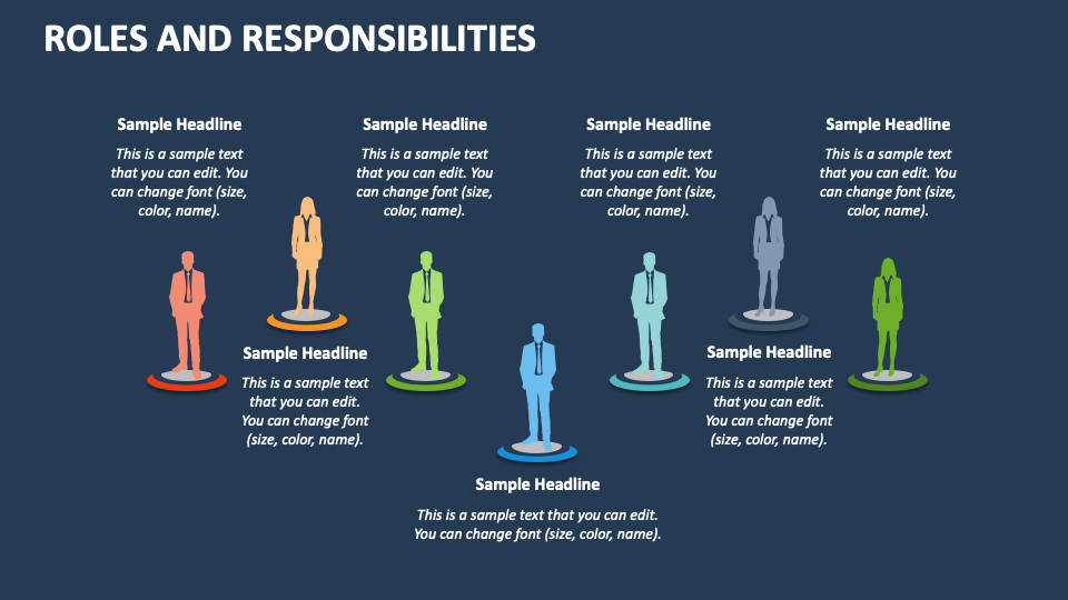 Roles and Responsibilities PowerPoint and Google Slides Template - PPT ...