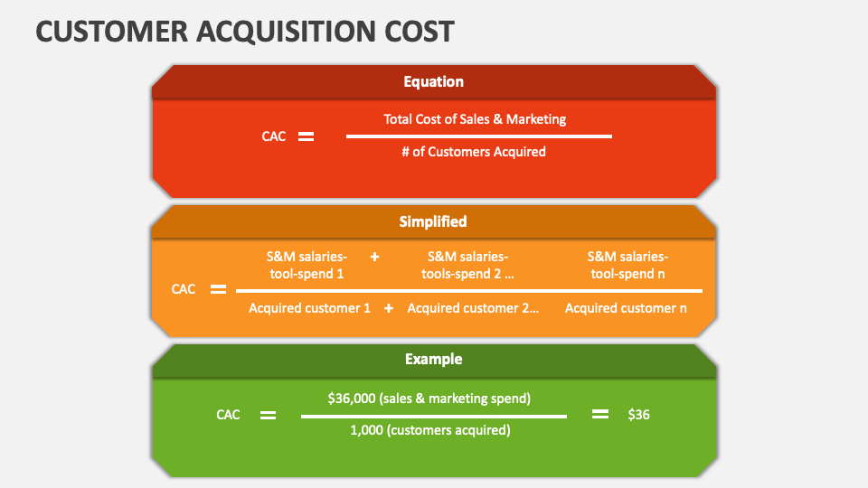 Customer Acquisition Cost PowerPoint and Google Slides Template - PPT ...
