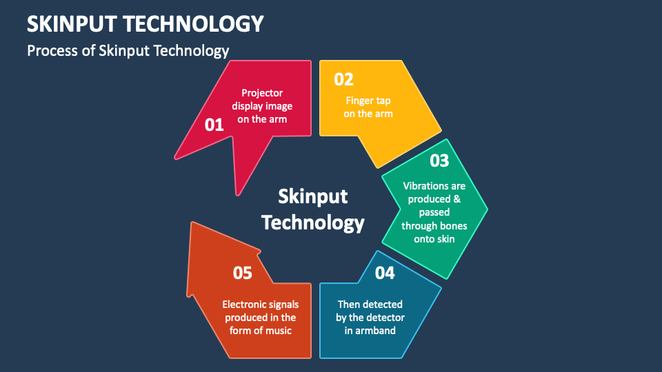 Skinput Technology PowerPoint and Google Slides Template - PPT Slides