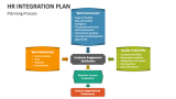 HR Integration Plan PowerPoint Presentation Slides - PPT Template