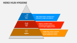 Hero Hub Hygiene PowerPoint and Google Slides Template - PPT Slides