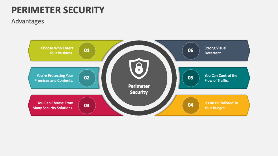 Perimeter Security PowerPoint Presentation Slides - PPT Template