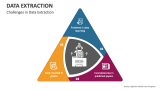 Data Extraction PowerPoint Presentation Slides - PPT Template