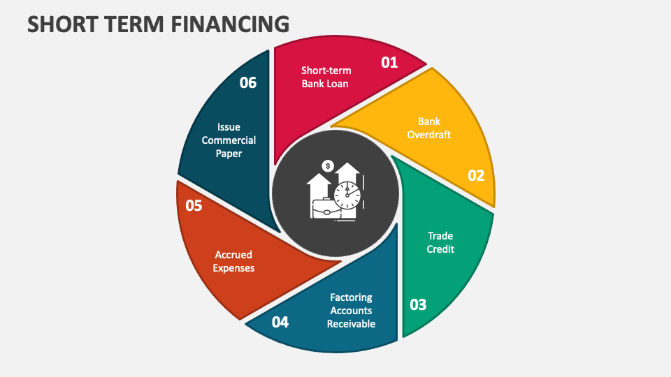 Short-Term Financing PowerPoint Presentation Slides - PPT Template