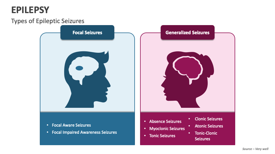 Epilepsy PowerPoint Presentation Slides - PPT Template