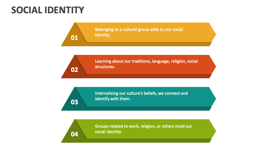 Social Identity PowerPoint Presentation Slides - PPT Template
