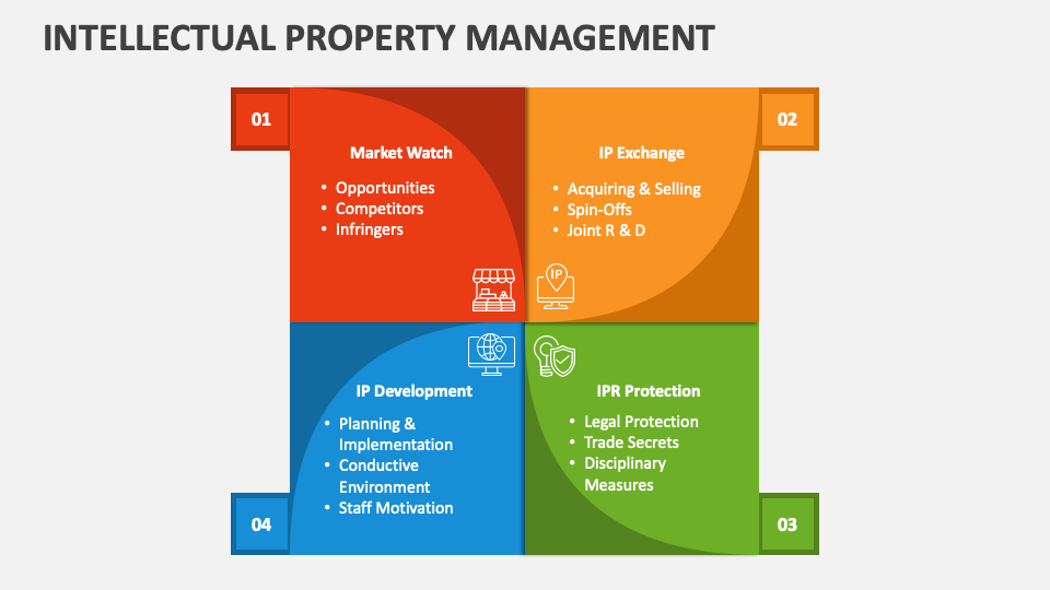 Intellectual Property Management PowerPoint and Google Slides Template - PPT Slides