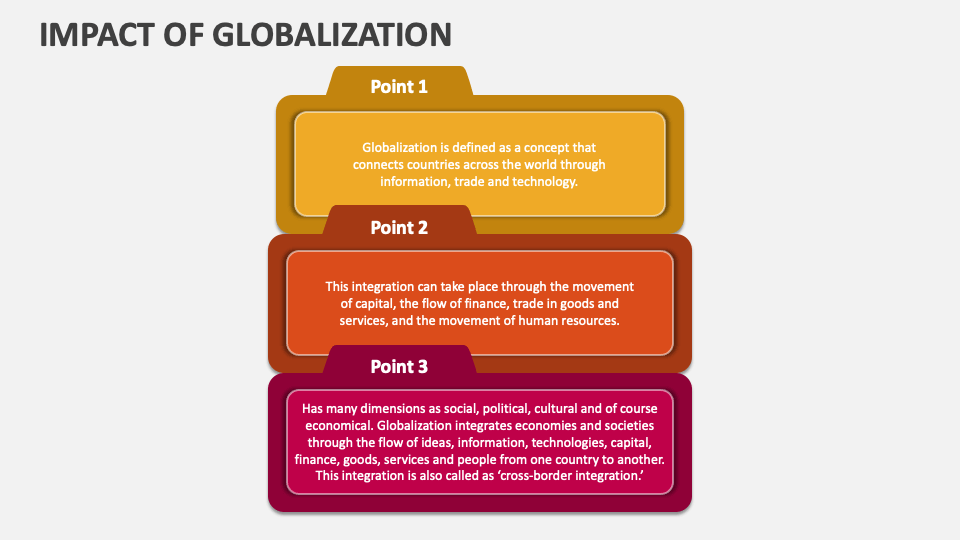 Impact of Globalization PowerPoint and Google Slides Template - PPT Slides