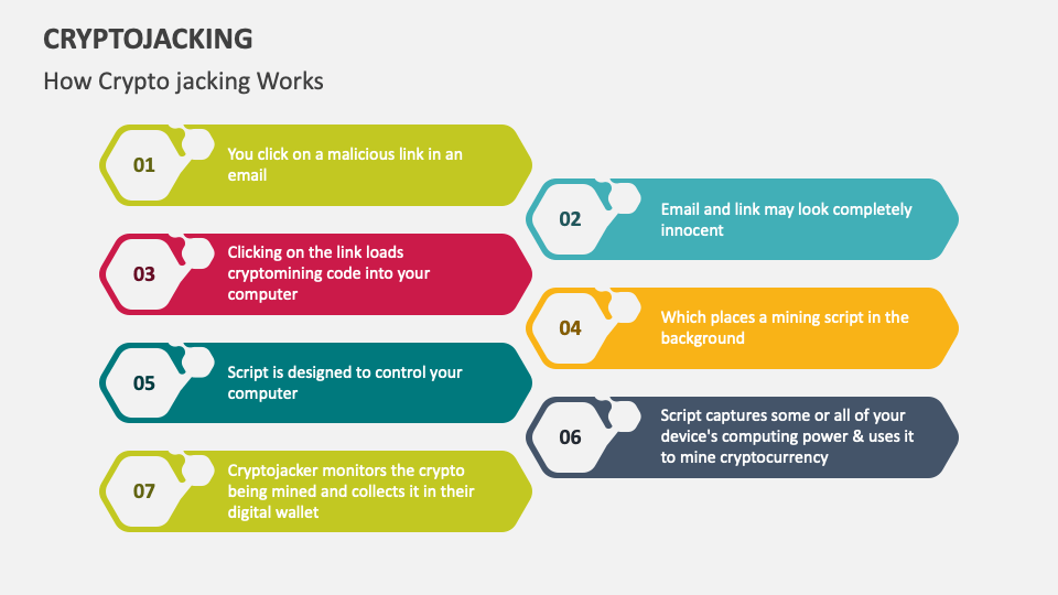 Cryptojacking PowerPoint and Google Slides Template - PPT Slides