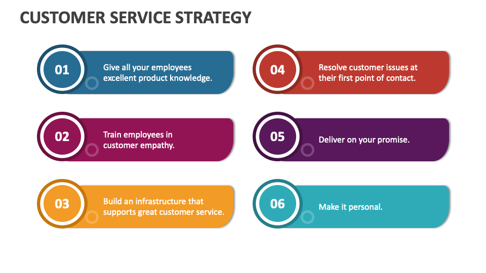 Customer Service Strategy PowerPoint Presentation Slides - PPT Template Customer Service Strategy PowerPoint Presentation Slides - PPT Template