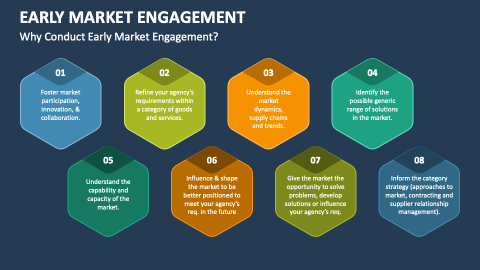 Early Market Engagement PowerPoint and Google Slides Template - PPT Slides