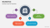 Heuristics PowerPoint and Google Slides Template - PPT Slides