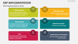 ERP Implementation PowerPoint Presentation Slides - PPT Template