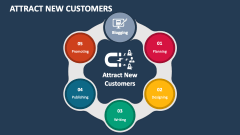 Attract New Customers PowerPoint and Google Slides Template - PPT Slides