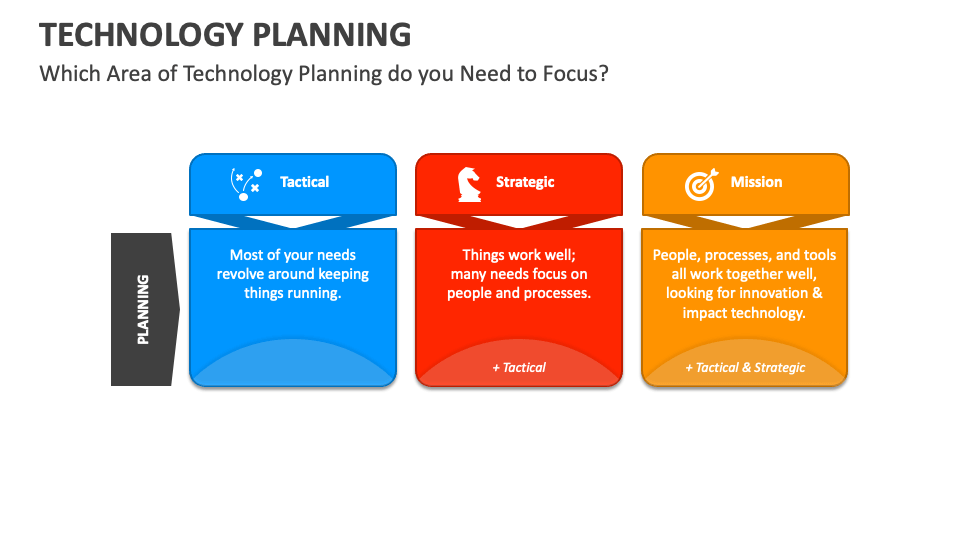 Technology Planning PowerPoint Presentation Slides - PPT Template