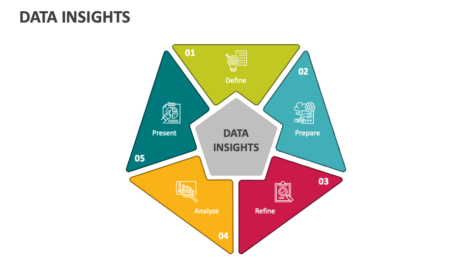 Data Insights PowerPoint and Google Slides Template - PPT Slides