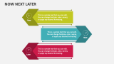 Now Next Later PowerPoint Presentation Slides - PPT Template