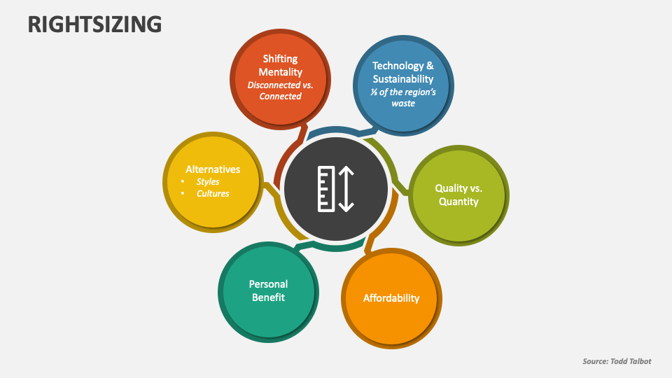 Rightsizing PowerPoint Presentation Slides - PPT Template