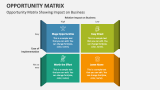 Opportunity Matrix PowerPoint Presentation Slides - PPT Template