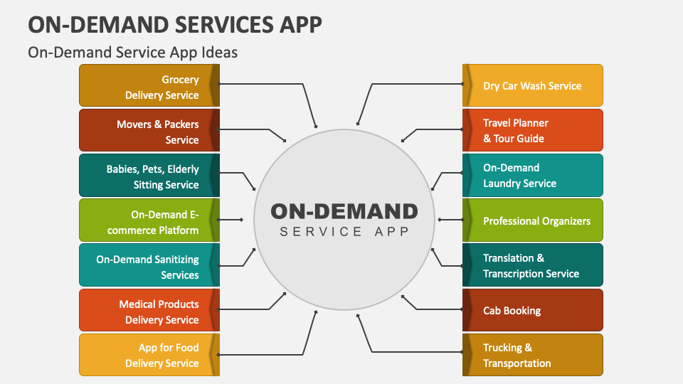 On-Demand Services App PowerPoint and Google Slides Template - PPT Slides