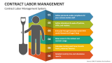 Contract Labor Management PowerPoint Presentation Slides - PPT Template