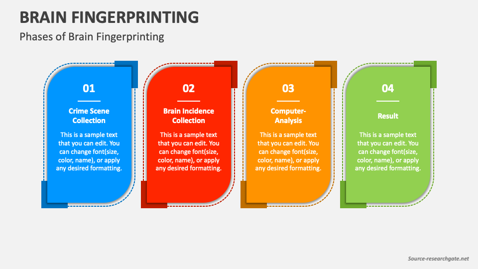 Brain Fingerprinting PowerPoint and Google Slides Template - PPT Slides