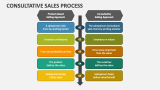 Consultative Sales Process PowerPoint and Google Slides Template - PPT ...