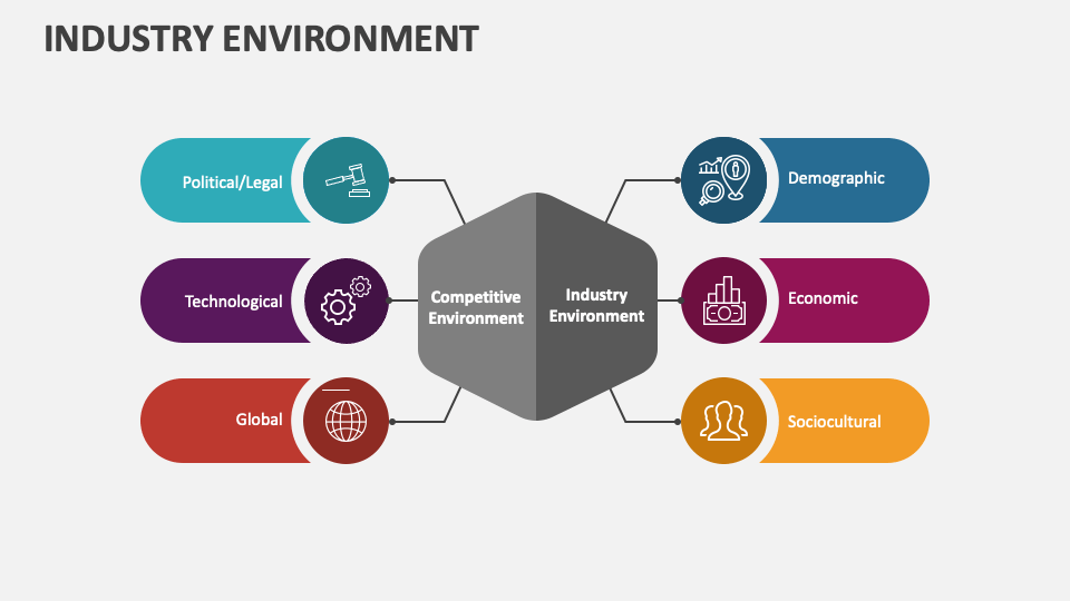 Industry Environment PowerPoint Presentation Slides - PPT Template