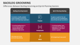 Backlog Grooming PowerPoint and Google Slides Template - PPT Slides