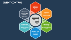 Letter of Credit PowerPoint Presentation Slides - PPT Template