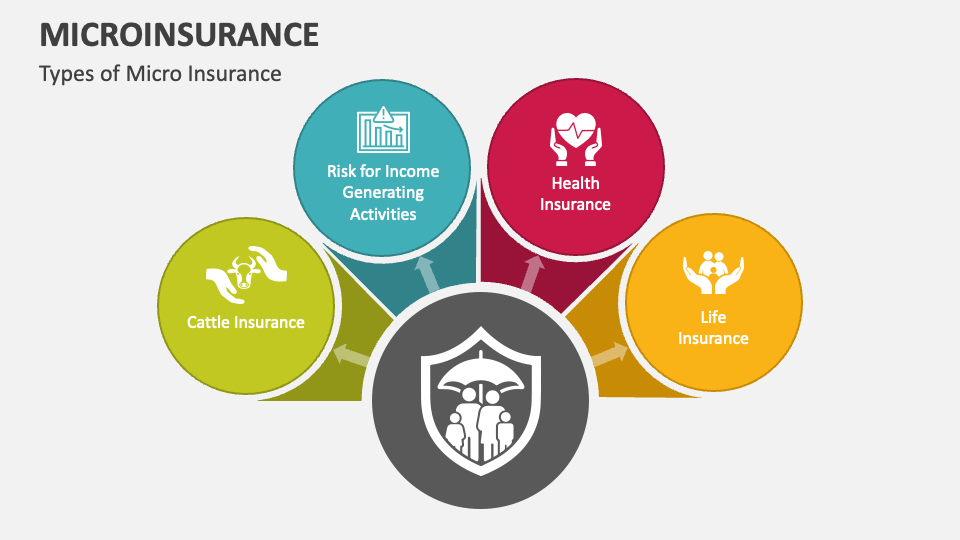 Microinsurance PowerPoint Presentation Slides - PPT Template