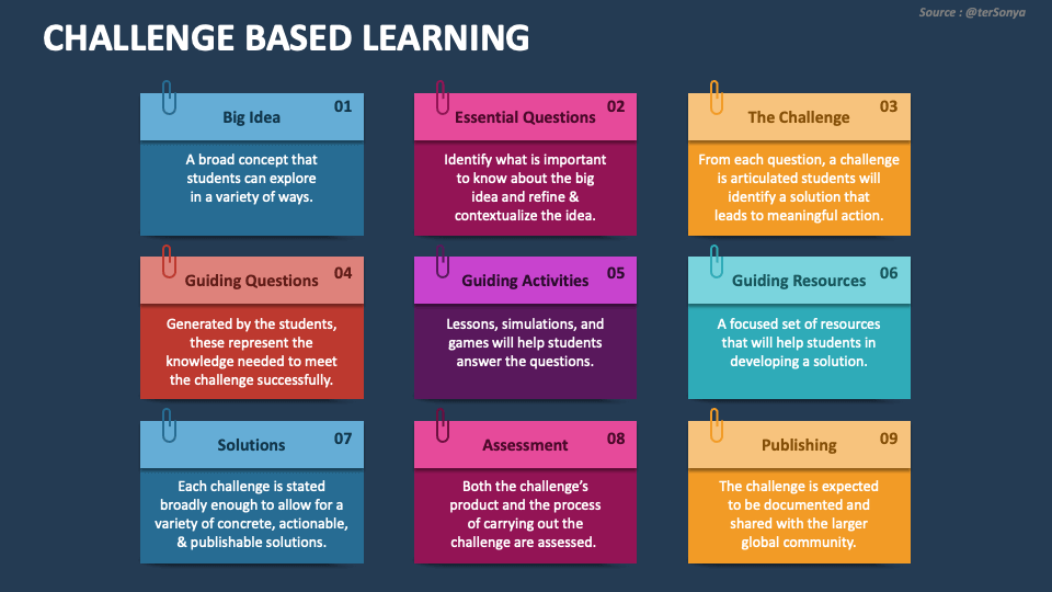 Challenge Based Learning PowerPoint Presentation Slides - PPT Template
