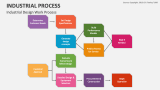 Industrial Process PowerPoint and Google Slides Template - PPT Slides