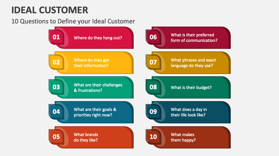 Ideal Customer PowerPoint Presentation Slides - PPT Template
