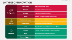 10 Types of Innovation PowerPoint Presentation Slides - PPT Template
