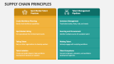 Supply Chain Principles PowerPoint Presentation Slides - PPT Template