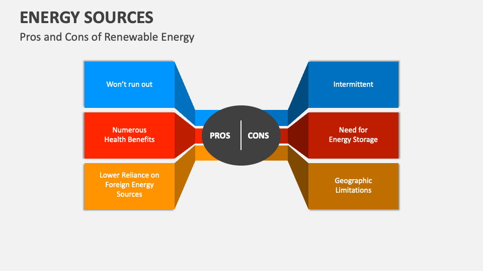 Energy Sources PowerPoint and Google Slides Template - PPT Slides