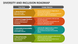 Diversity And Inclusion Roadmap PowerPoint Presentation Slides - PPT ...