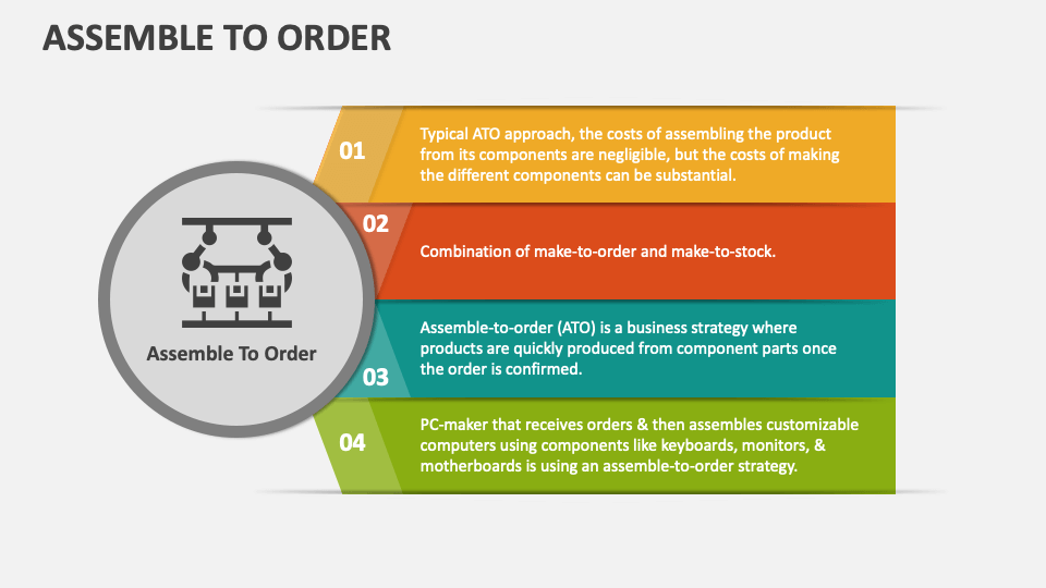Assemble to Order PowerPoint and Google Slides Template - PPT Slides