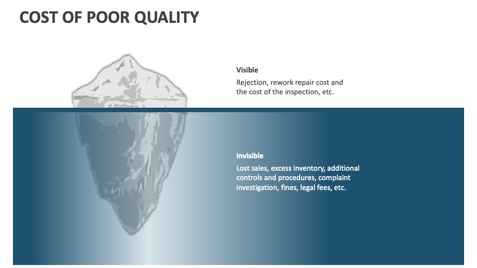 Cost of Poor Quality PowerPoint and Google Slides Template - PPT Slides