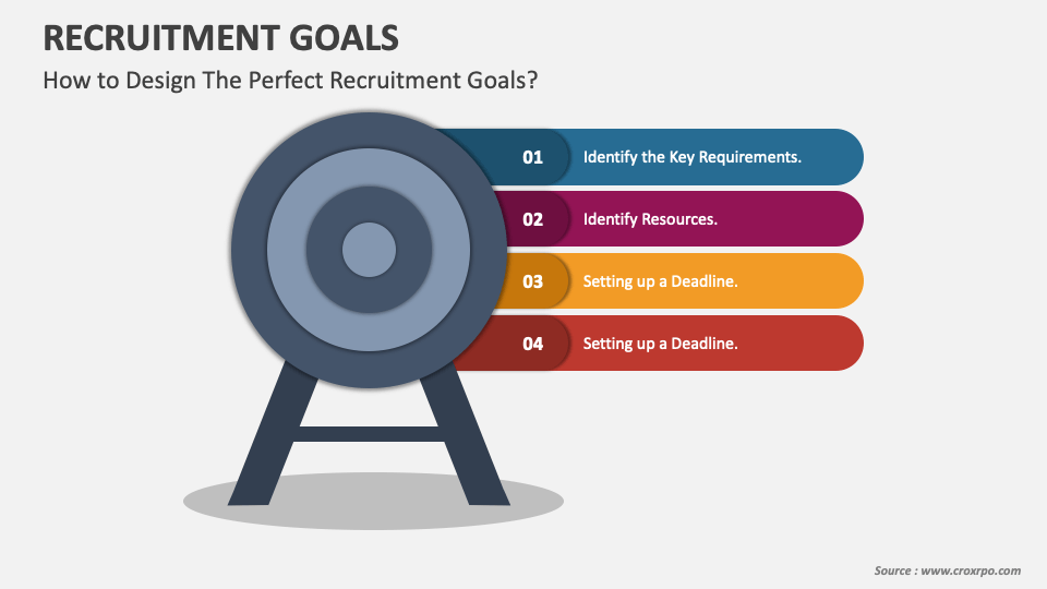 Recruitment Goals PowerPoint and Google Slides Template - PPT Slides