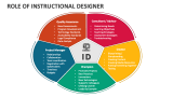 Role of Instructional Designer PowerPoint and Google Slides Template ...