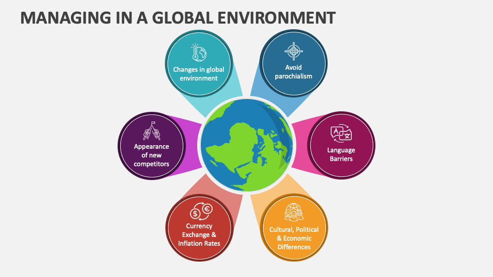 Managing in a Global Environment PowerPoint and Google Slides Template ...