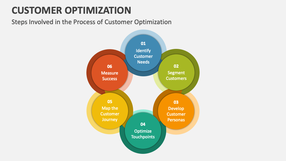 Customer Optimization PowerPoint and Google Slides Template - PPT Slides